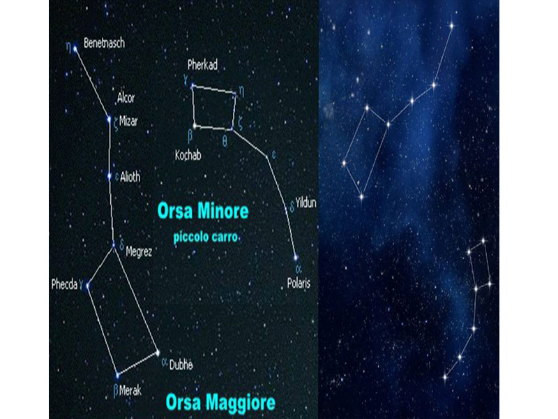 Orsa maggiore, cosa significa orsa maggiore? Mitologia, storia